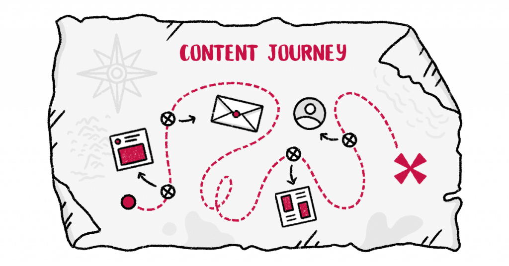 Content Journey 101: Create content that fits your customer journey