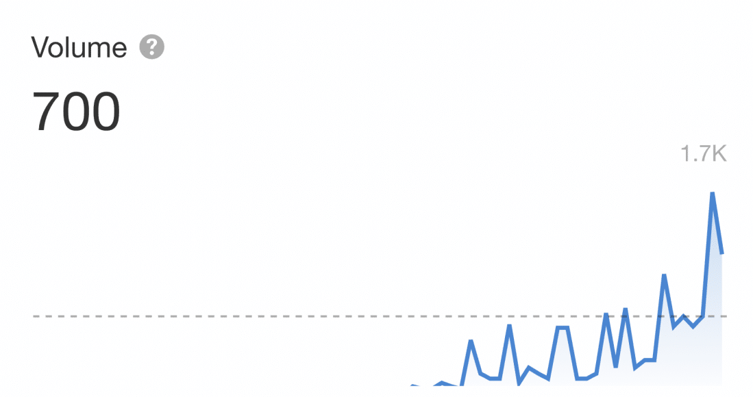 Zero Party Data: Ultimate guide + 5 ideas to collect them