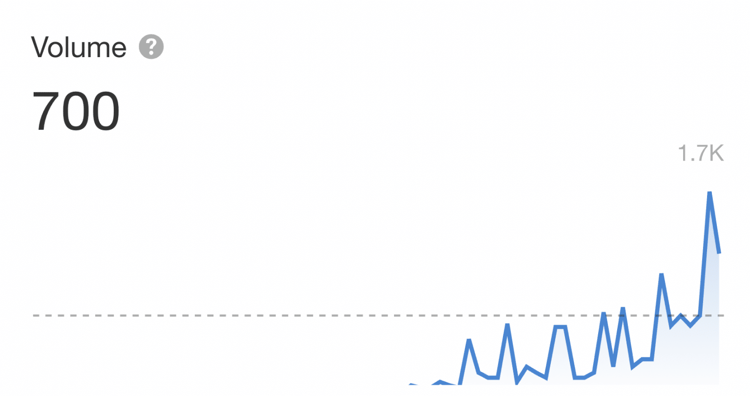 Zero Party Data: Ultimate guide + 5 ideas to collect them