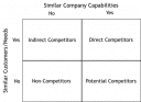 Competitor Analysis: Uncover all your competitors' secrets
