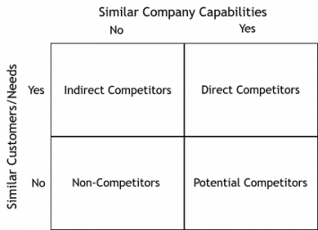 Competitor Analysis: Uncover all your competitors' secrets