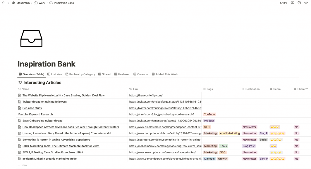 Content Curation: The Unbreakable Guide for 2023