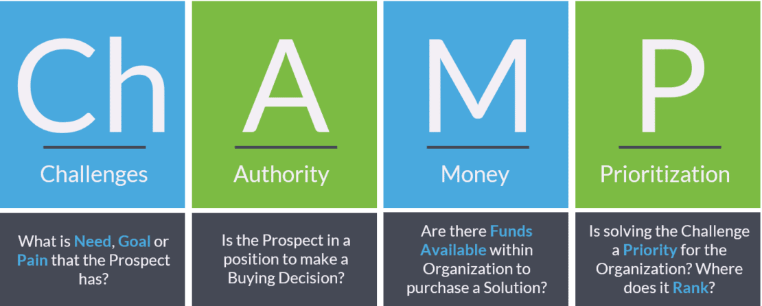 Crush Your Sales Goals with Lead Qualification: A Comprehensive Guide