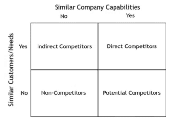 How to Structure a Competitive Intelligence Report in 2023