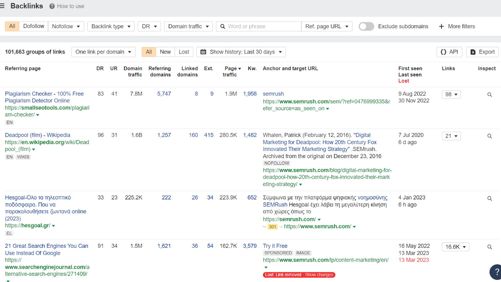 How to conduct an SEO Competitor Analysis: The Complete Guide (Step-by-Step Process with Checklist)