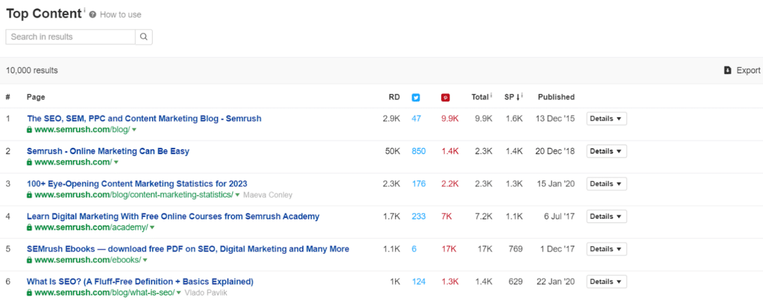 How to conduct an SEO Competitor Analysis: The Complete Guide (Step-by-Step Process with Checklist)