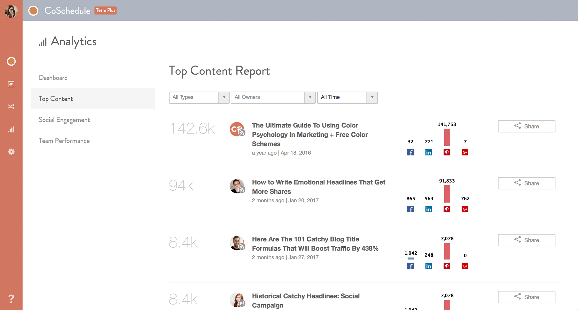11 Best Content Marketing Tools and Platforms in 2023