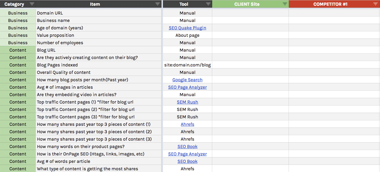 How to conduct an SEO Competitor Analysis: The Complete Guide (Step-by-Step Process with Checklist)