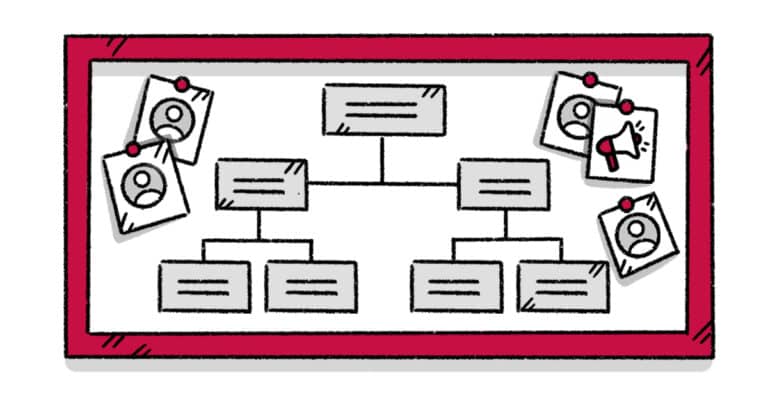 The Ideal Marketing Team Structure in 2023