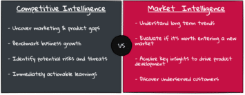 The 13 Best Competitive Intelligence Tools in 2024