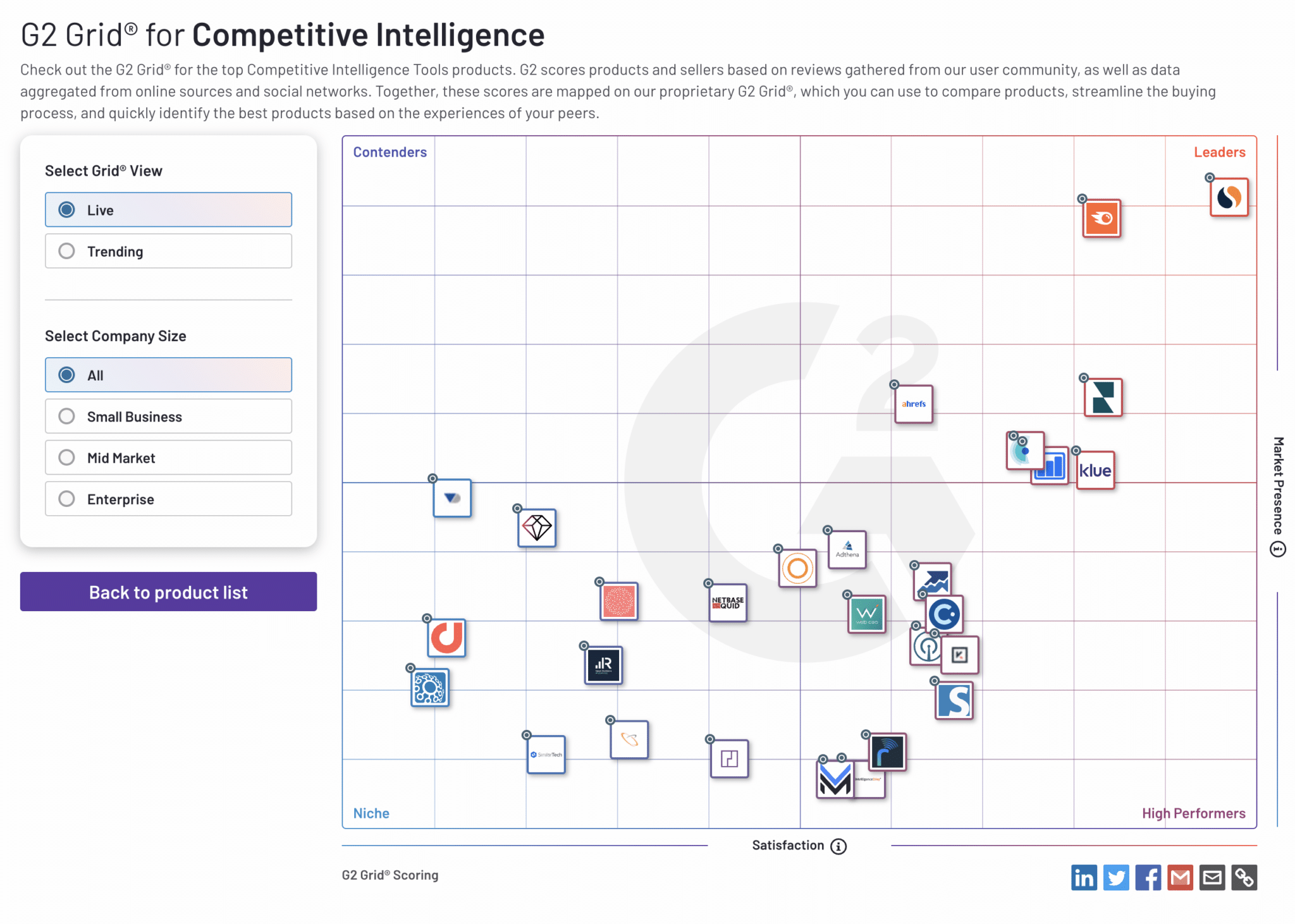 The 13 Best Competitive Intelligence Tools in 2024