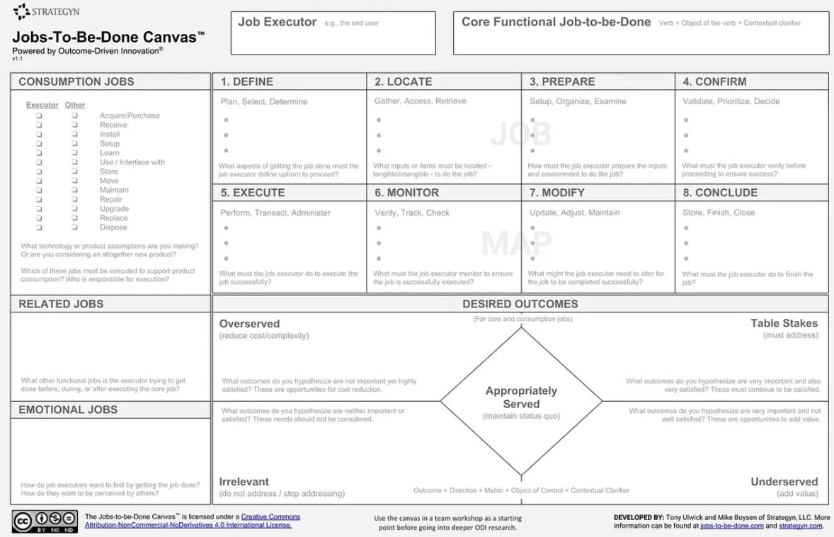 Messaging Map: A Guide for Startups That Want to Own Their Space